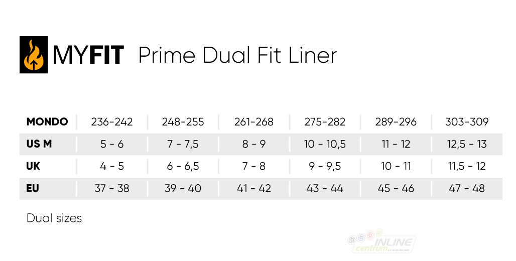 Prime Liner - Inline Centrum